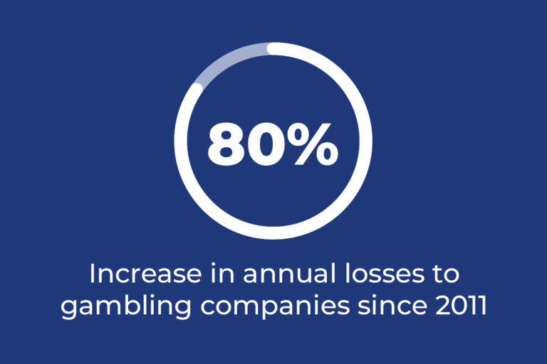 CEGA – Coalition To End Gambling Ads