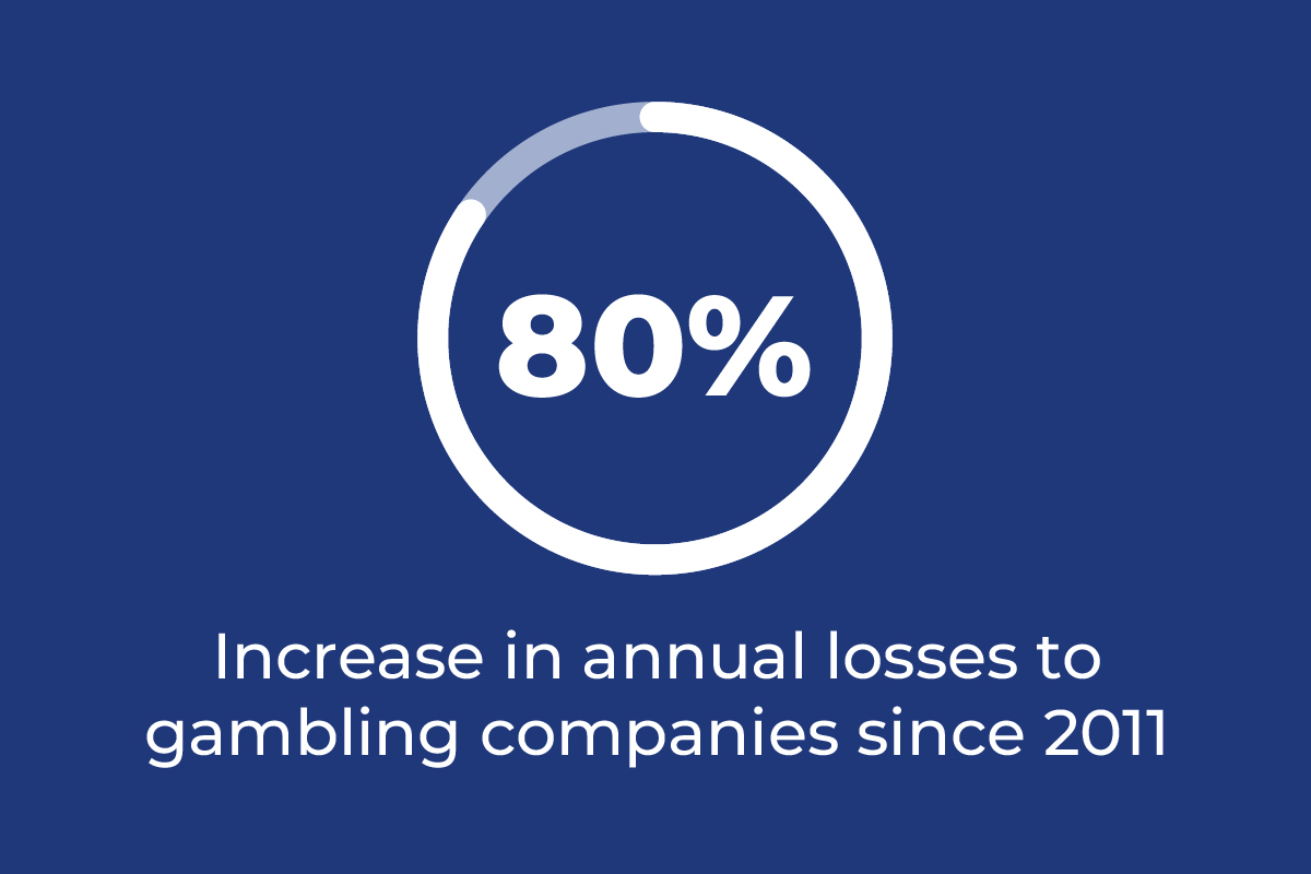 CEGA – Coalition To End Gambling Ads